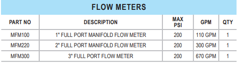 Banjo Flanged Flowmeter – Sprayer Warehouse Co