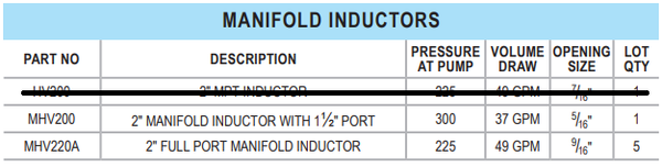 Banjo Venturi Inductors – Sprayer Warehouse Co