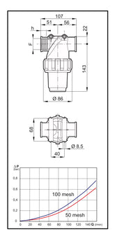 Arag – Sprayer Warehouse Co